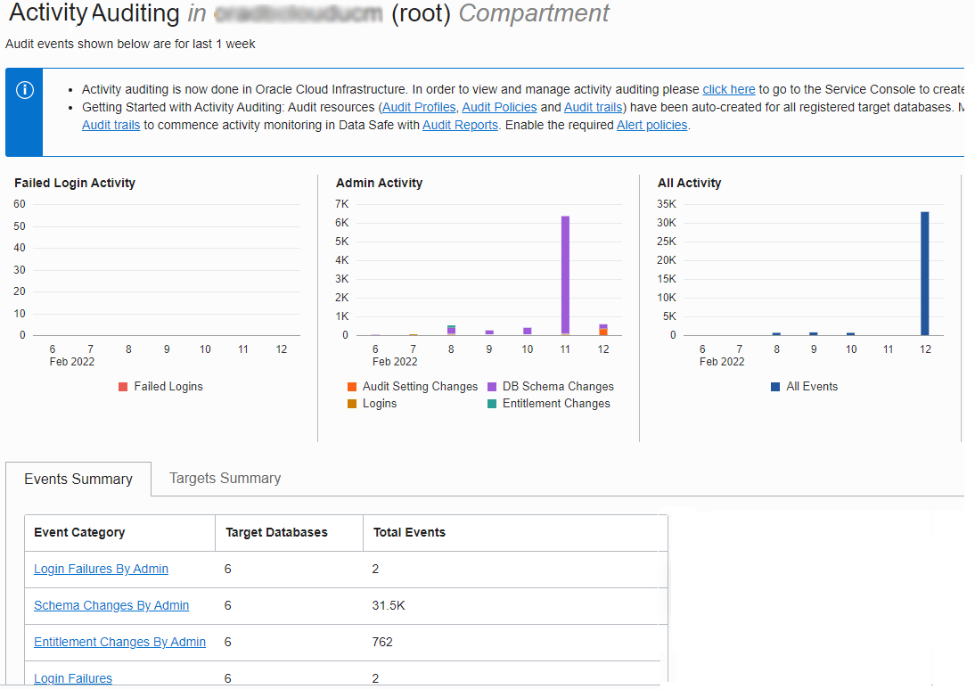 Visión general de Auditoría de actividad