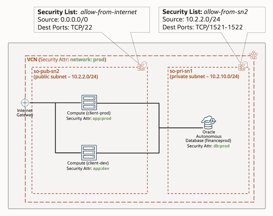 Creación y configuración del enrutamiento de paquetes de confianza cero ...