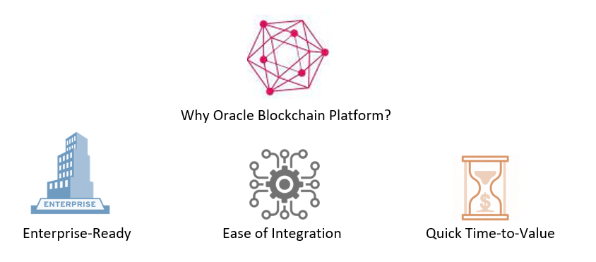 Desarrollar una aplicación de cadena de bloques con Oracle Blockchain Platform