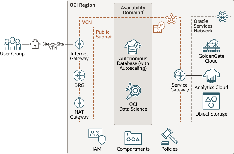 Plataforma de datos: almacén de datos con integración compleja