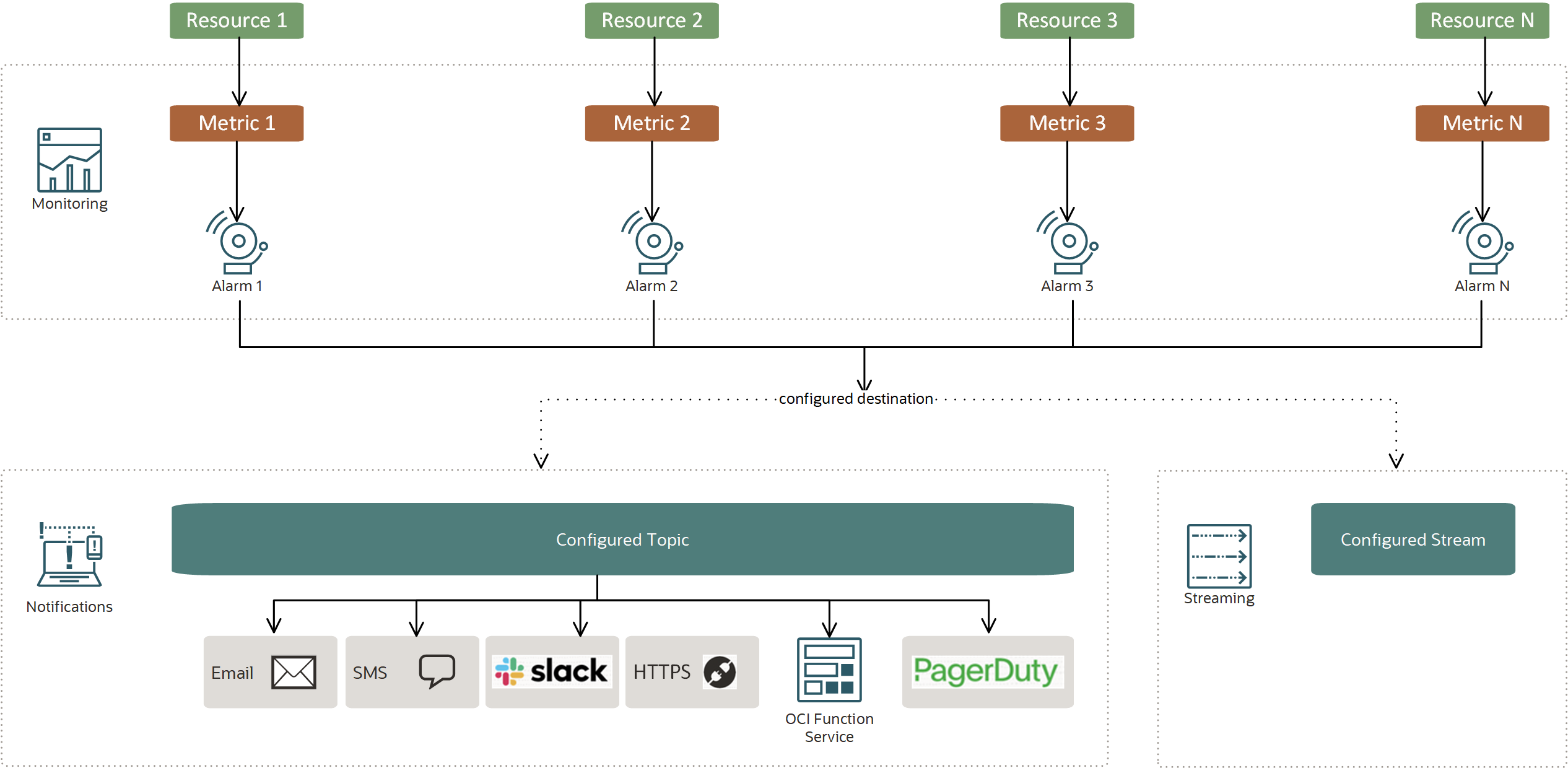 Présentation de Monitoring