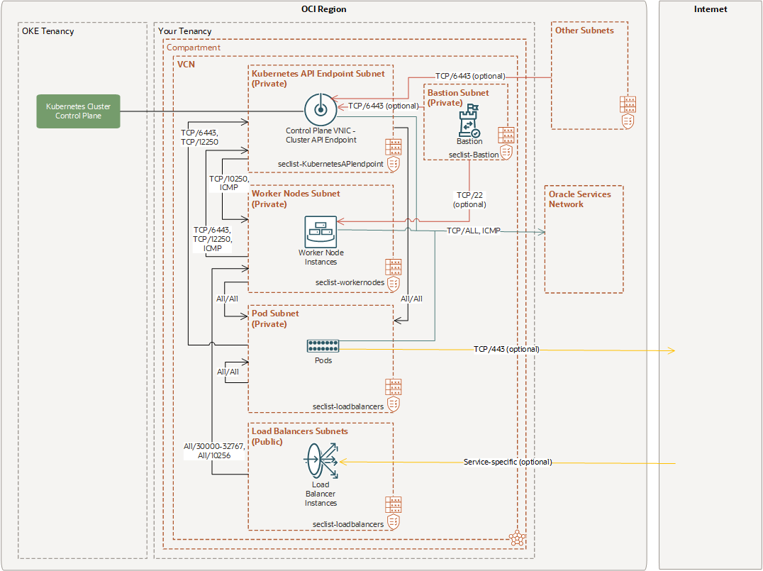 Exemples de configuration de ressource réseau