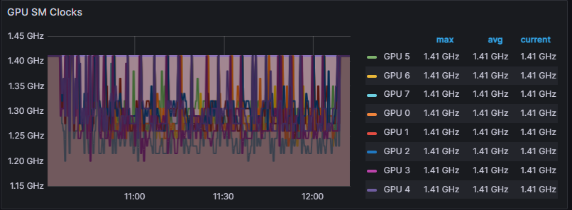 Surveiller les superclusters de GPU sur Oracle Cloud Infrastructure ...