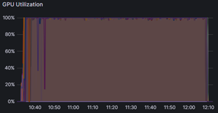 Surveiller les superclusters de GPU sur Oracle Cloud Infrastructure ...
