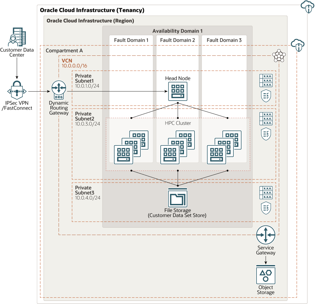 Configurer un environnement CAE à l'aide d'Altair HyperWorks avec ...