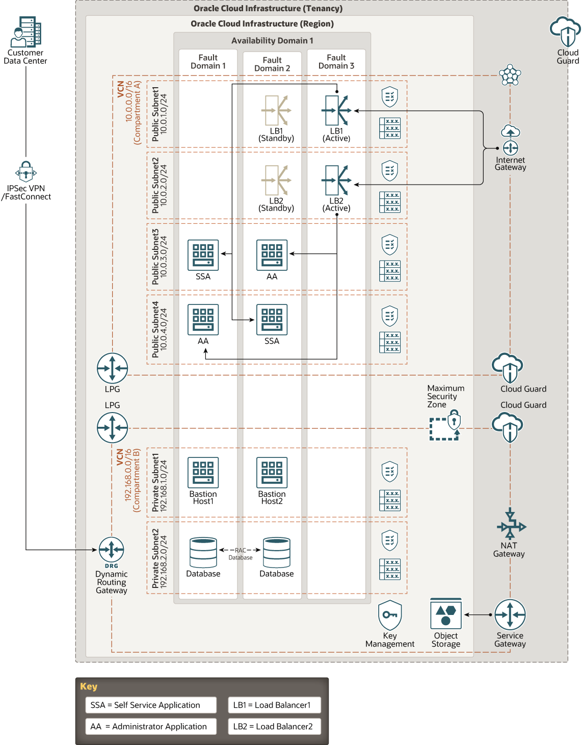 Déploiement d'un système ERP à l'aide de la bannière Ellucian