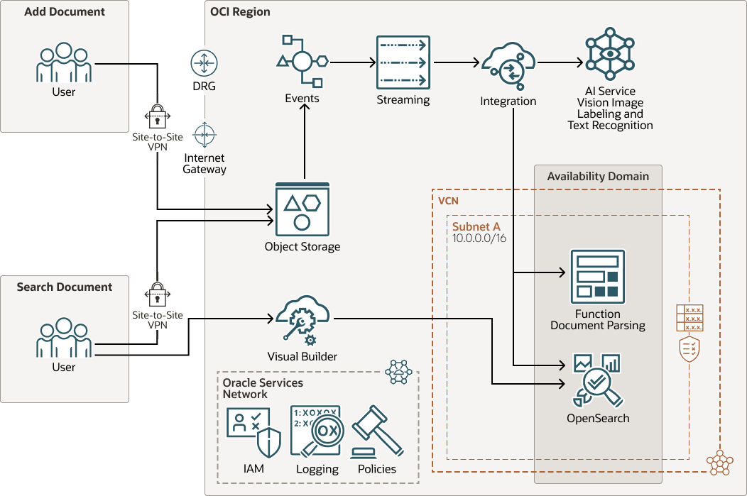 Rechercher des documents et des images stockés dans Object Storage à l ...