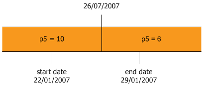Calculate the average value of a variable in a time period when a ...