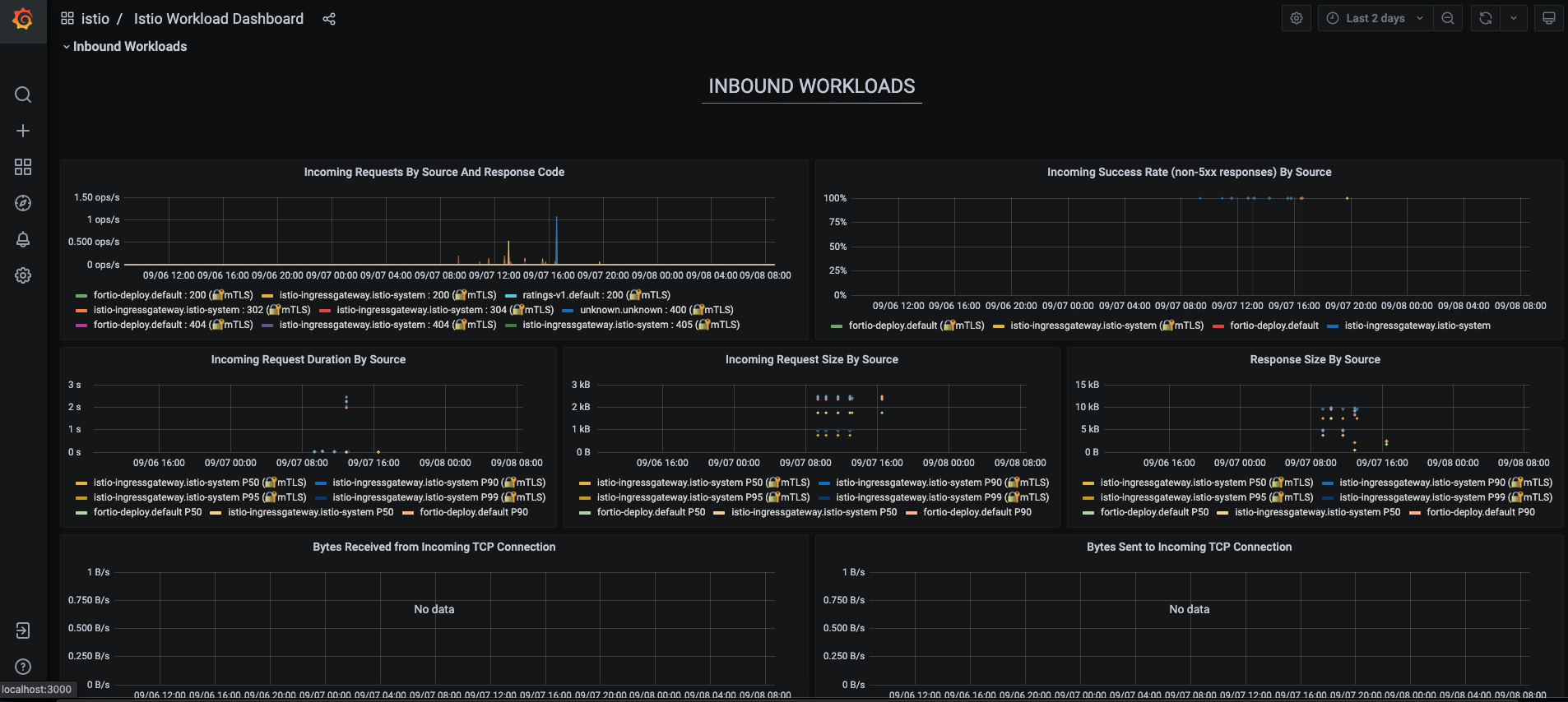 Example: Installing Istio Service Mesh on OKE