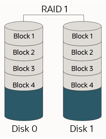 Protecting Data on NVMe Devices