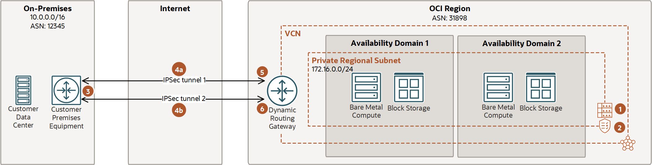 Setting Up Site-to-Site VPN