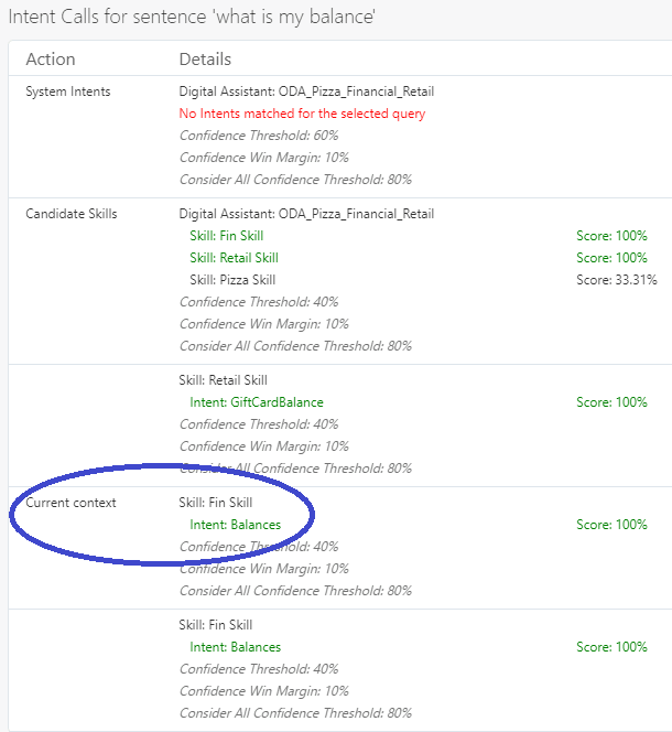 Tune Routing Behavior