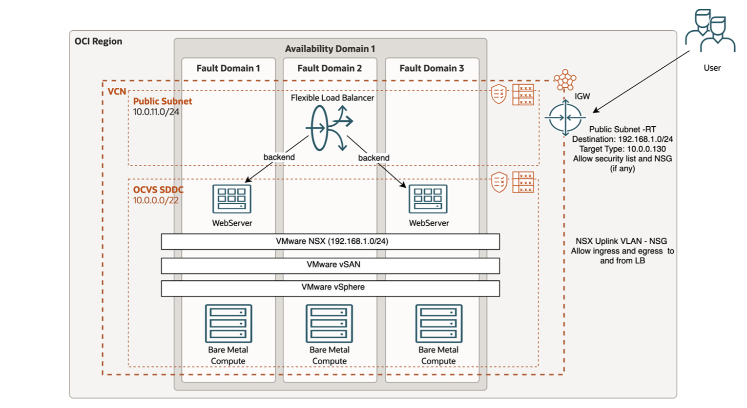 Configurare il bilanciamento del carico OCI per le applicazioni Oracle ...