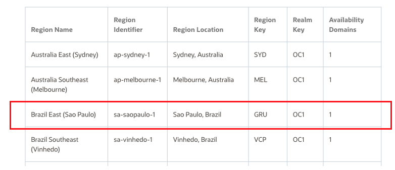 Crea pipeline DevOps OCI per creare e distribuire i microservizi Golang