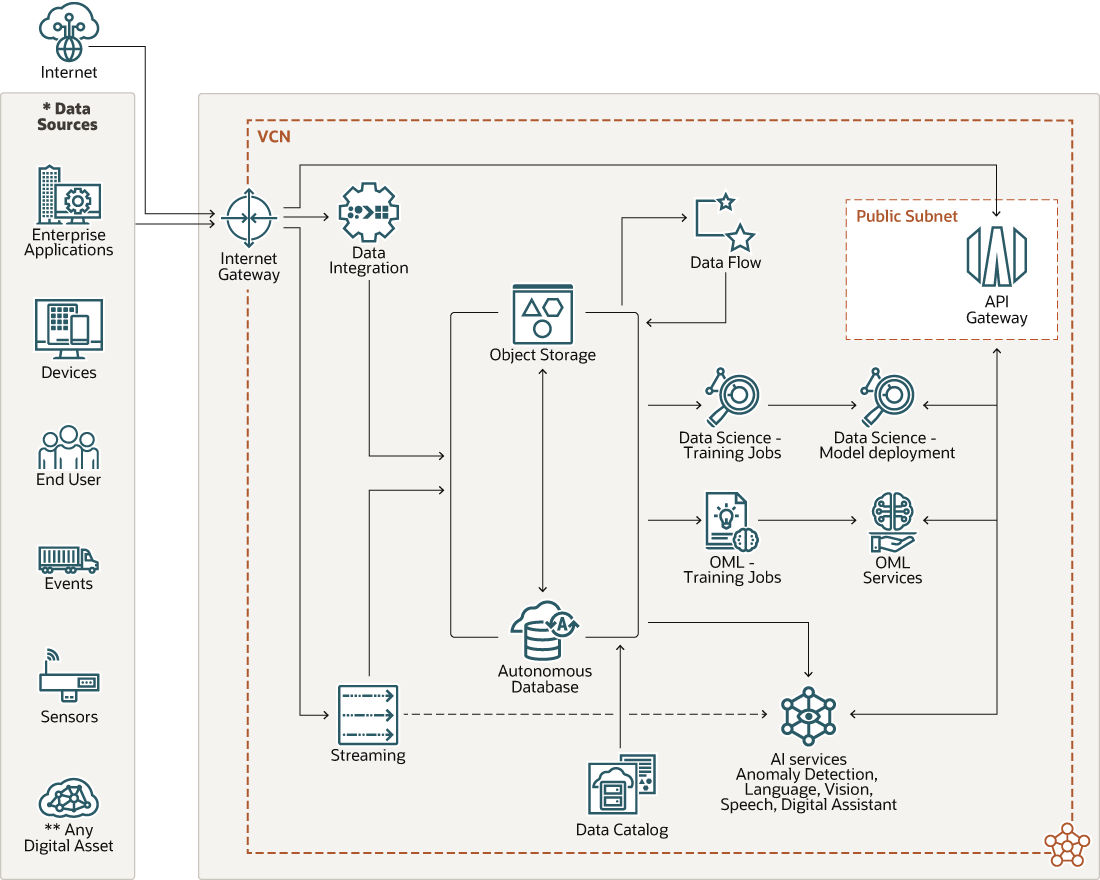 Sviluppo delle applicazioni moderne - Machine Learning e intelligenza artificiale