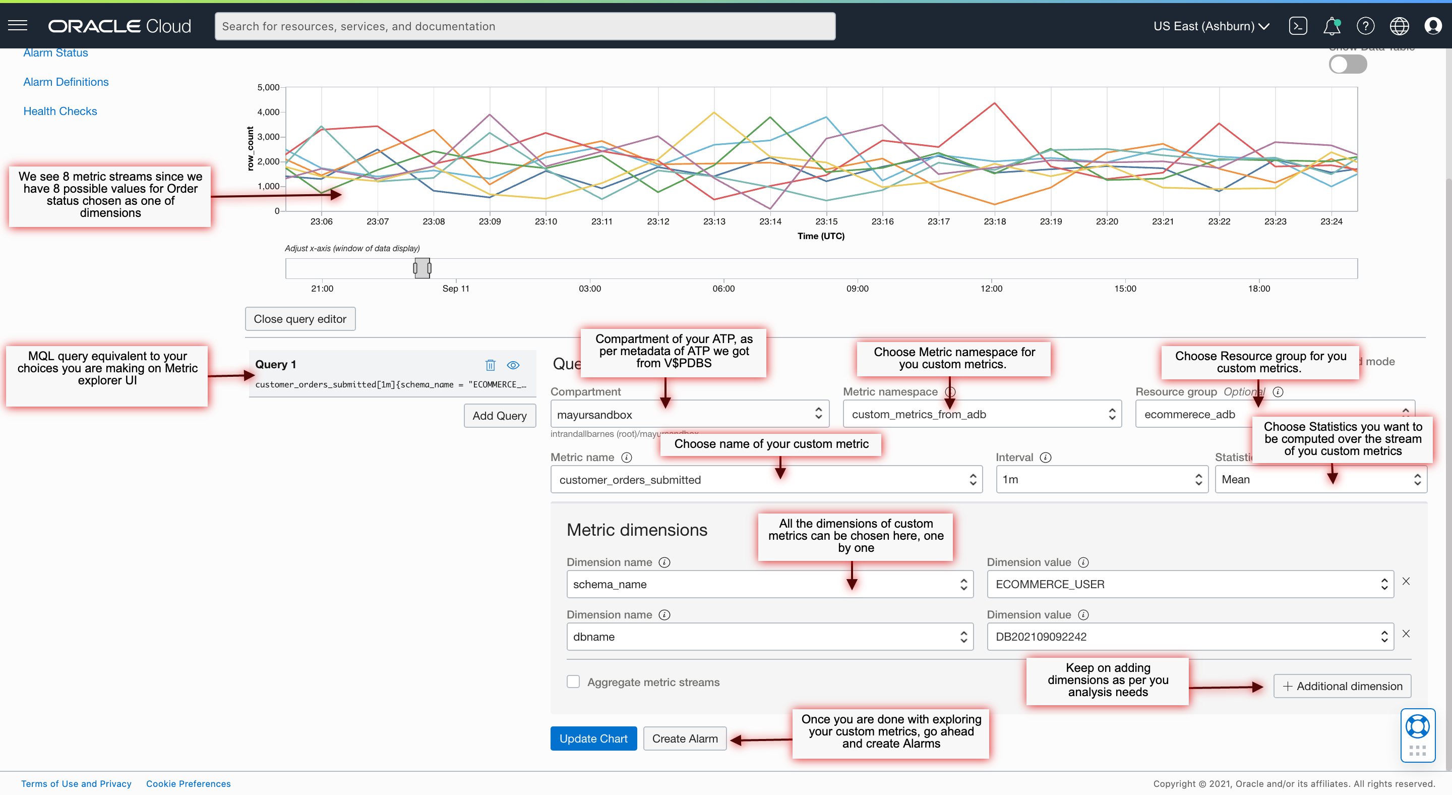 Oracle Cloud Infrastructure Monitoringサービスを使用して、oracle Autonomous Databaseからカスタム・メトリックを公開
