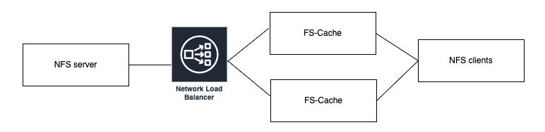 Oracle Cloud InfrastructureでのNFSキャッシュのデプロイ