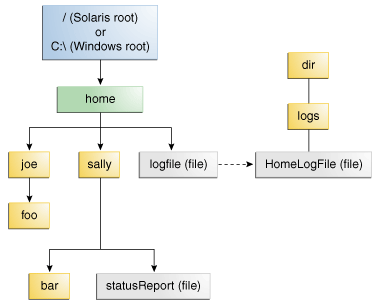 Std filesystem path
