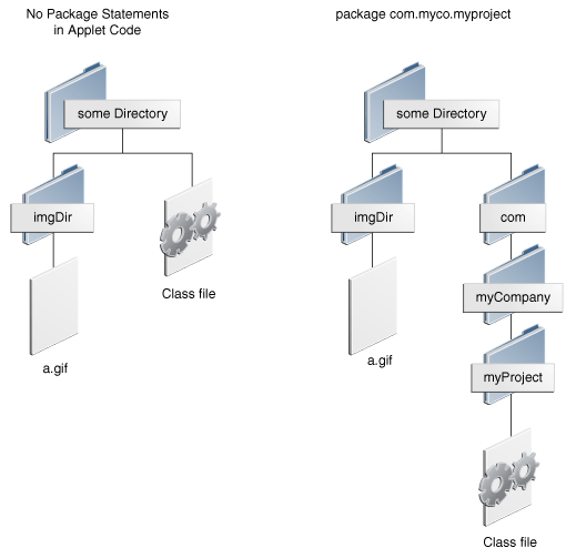 Finding And Loading Data Files The Java Tutorials Deployment Java