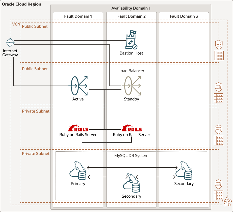 Oracle Cloud Infrastructure상의 Rails에 Ruby 배포