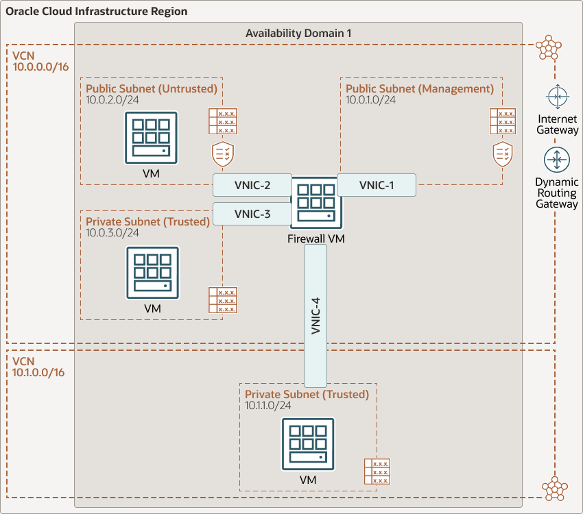 가상 방화벽을 사용하여 클라우드 리소스 보호