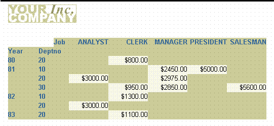 Part 4 Building Matrix Reports