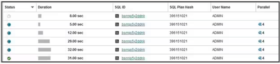 Naam van databaseservice selecteren voor Oracle Autonomous Data Warehouse