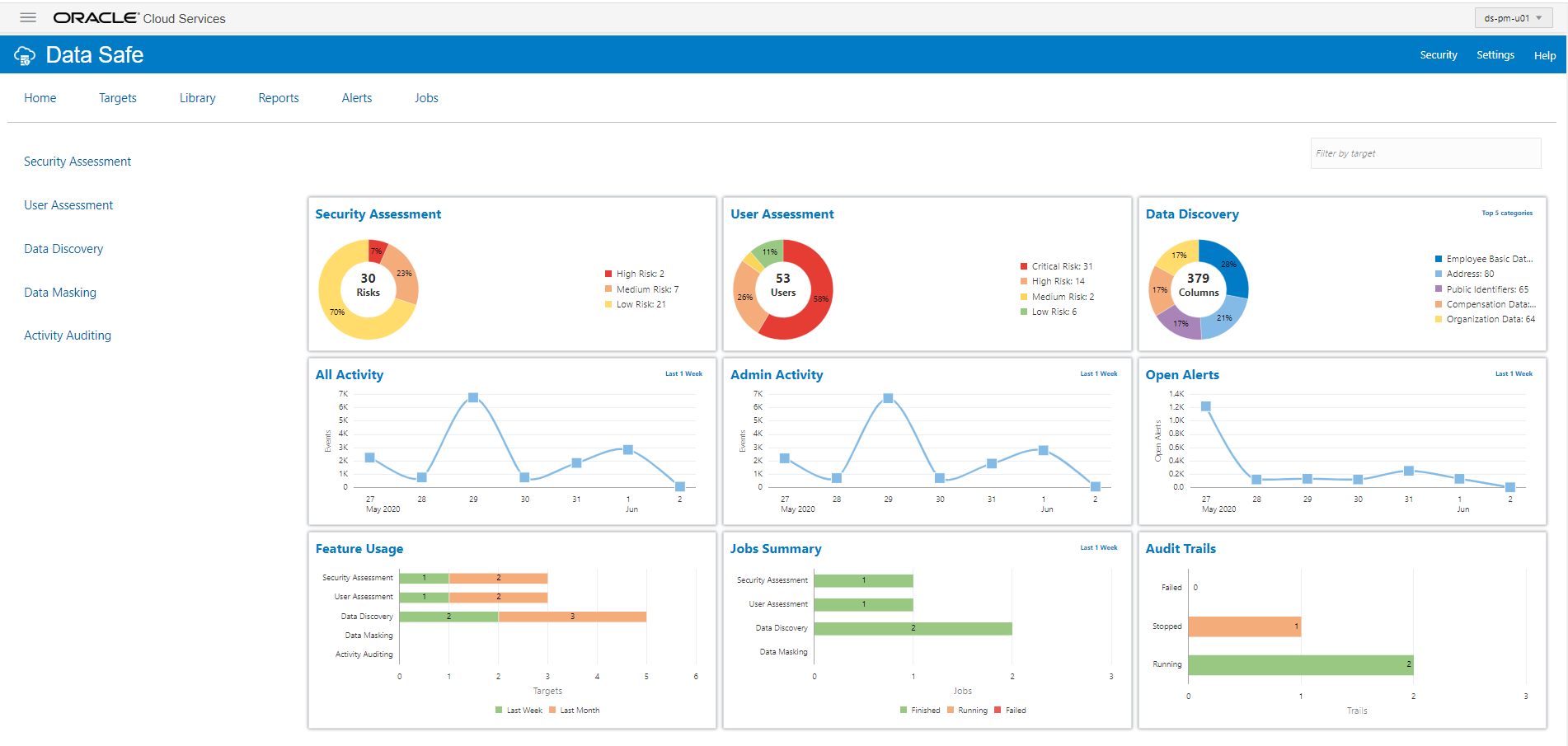 Painel de Controle do Oracle Data Safe