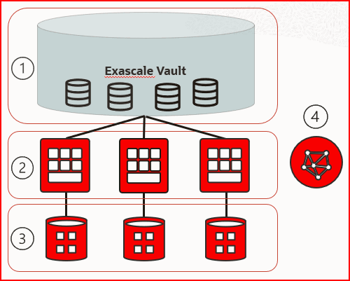 Visão Geral da Infraestrutura do Oracle Exadata Database Service no ...
