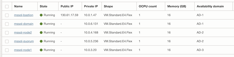 Implantar Grupos de Disponibilidade Always On do Microsoft SQL Server ...
