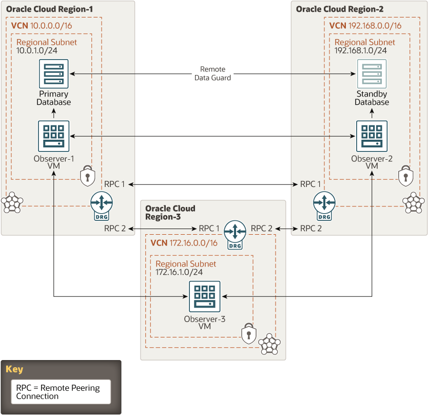 部署高可用性裸金属数据库