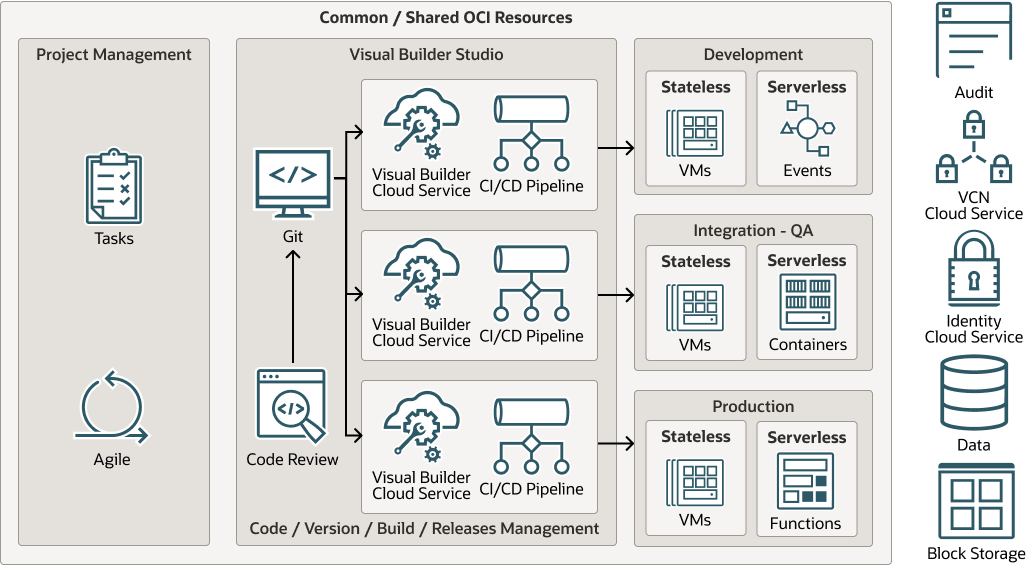开发修改 PDF 文档的 Web 应用程序