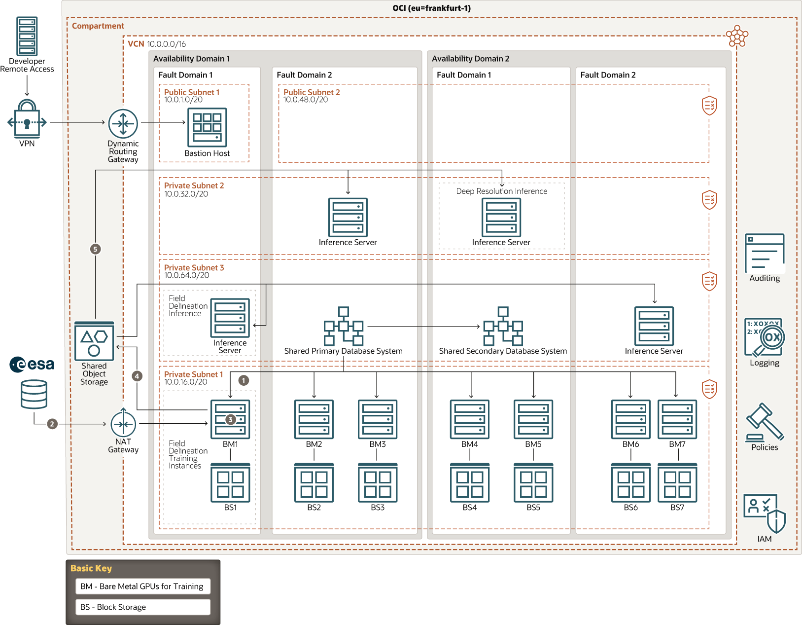 DigiFarm：使用 Oracle Cloud 上的神经网络模型优化作物生产