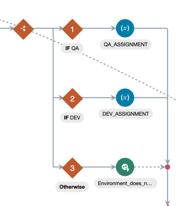 使用 Oracle Integration 將 API 移轉至 Oracle Cloud Infrastructure API Gateway