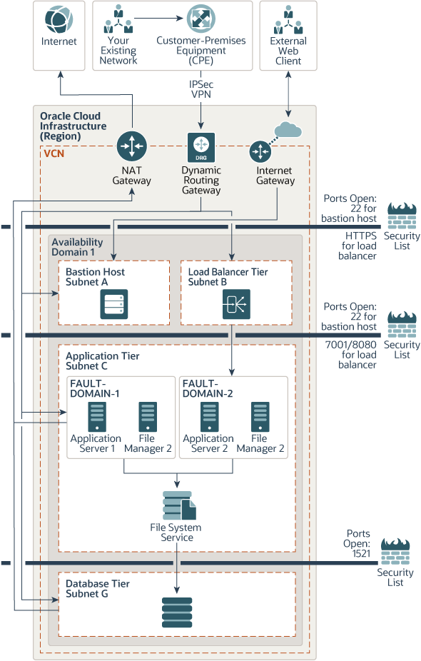瞭解部署 Agile PLM