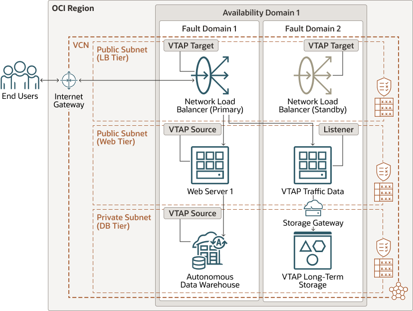 VTAP 網路流量鑑識分析
